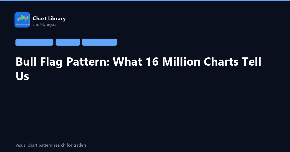 Bull Flag Pattern: What 16 Million Charts Tell Us — Chart Library